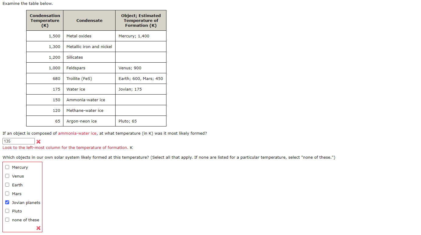Solved Examine the table below. Condensation Temperature (K) | Chegg.com
