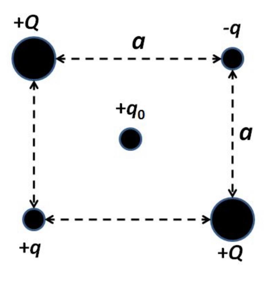 Solved Consider the point charge distribution in the figure. | Chegg.com