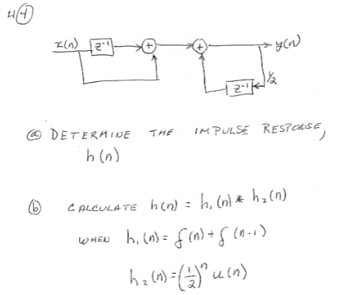 Solved See attached image(a) ﻿Determine the impulse | Chegg.com