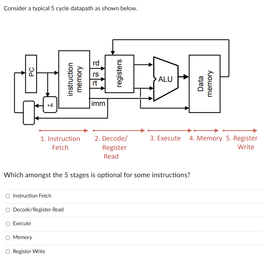 Solved Consider a typical 5 cycle datapath as shown below. | Chegg.com