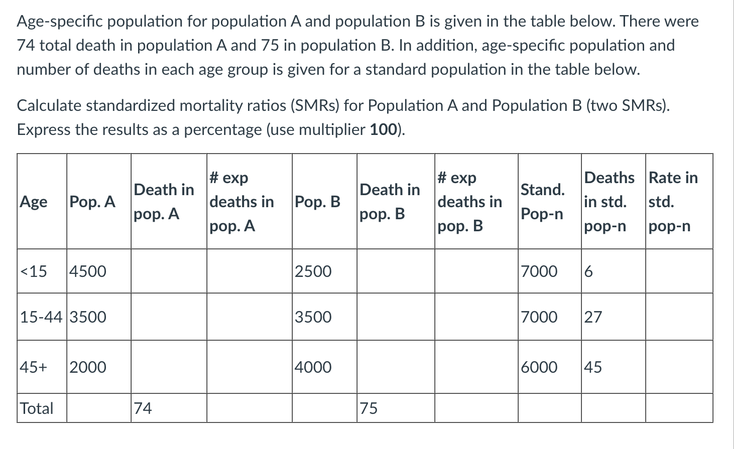 Solved Age-specific population for population A and | Chegg.com
