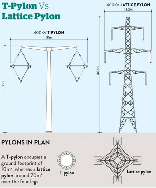 Solved (i) ﻿The T-pylon can be ﻿simply modelled as ﻿a | Chegg.com