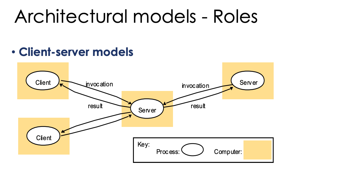 Solved 1. In the slide #10 of Week 2 lecture, multiple | Chegg.com