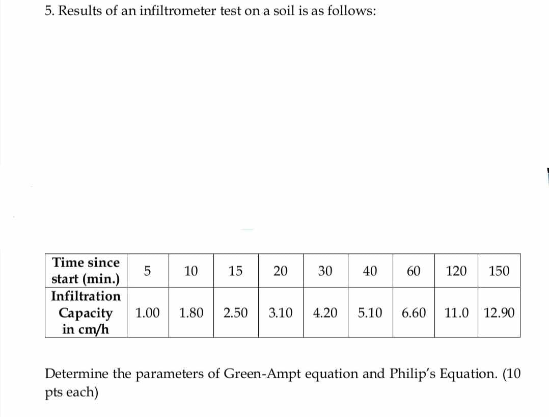 Solved 5. Results of an infiltrometer test on a soil is as | Chegg.com