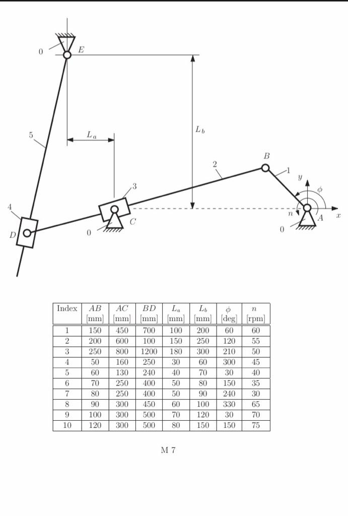 Position Analysis, Velocity and acceleration for | Chegg.com