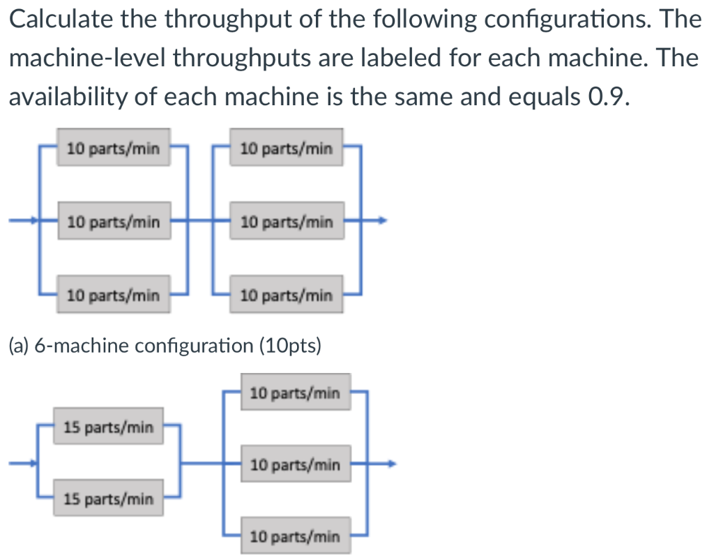 Solved Calculate the throughput of the following | Chegg.com