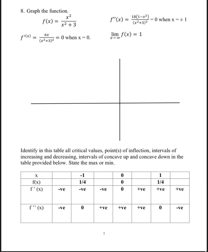 Solved 8. Graph the function. | Chegg.com