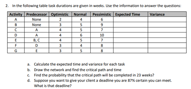 Solved 2. In the following table task durations are given in | Chegg.com