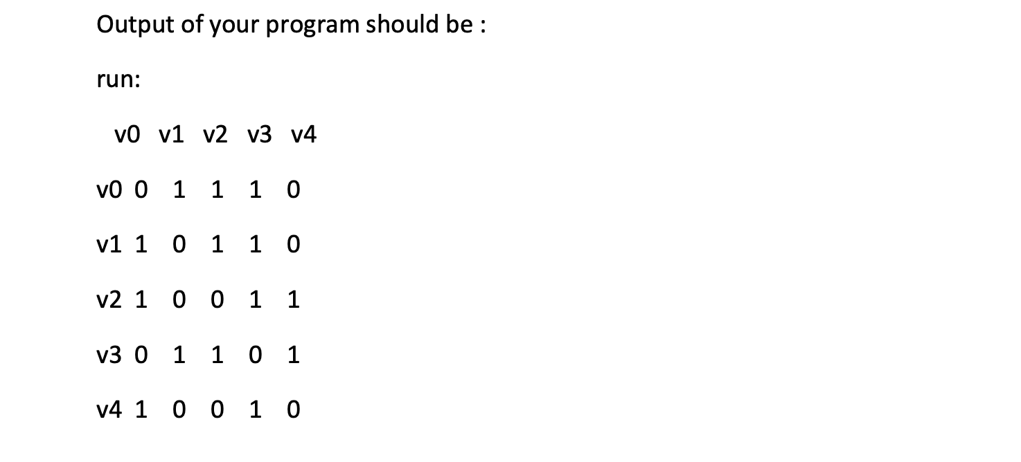 Solved Graph Representation Lab Write a program called | Chegg.com