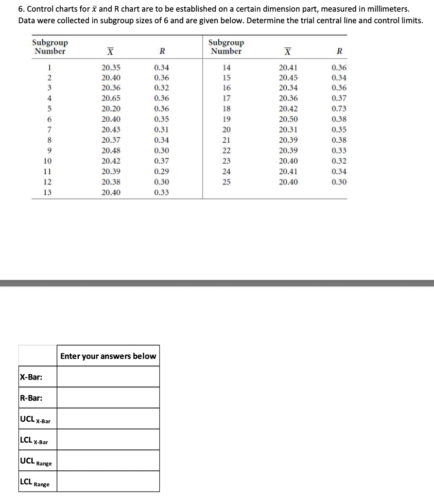 Solved 6. Control charts for x and R chart are to be | Chegg.com
