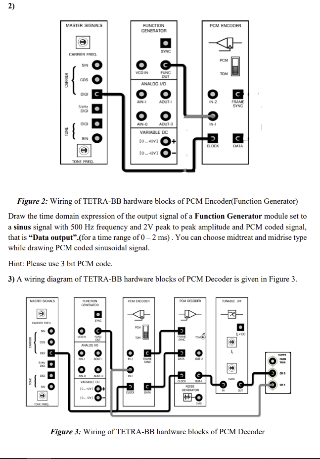 1) A wiring diagram of TETRA-BB hardware blocks of | Chegg.com