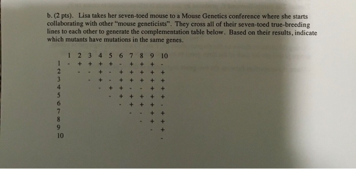 Solved Complementation Table. So I am under the impression | Chegg.com