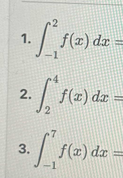 Solved The graph of f is shown below. Evaluate each integral | Chegg.com