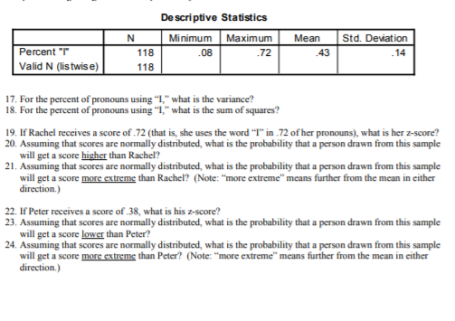 Solved De scriptive Statistics Minimum Maximum Mean Std. | Chegg.com