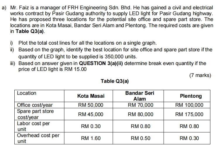 Solved Mr. Faiz is a manager of FRH Engineering Sdn. Bhd. He | Chegg.com