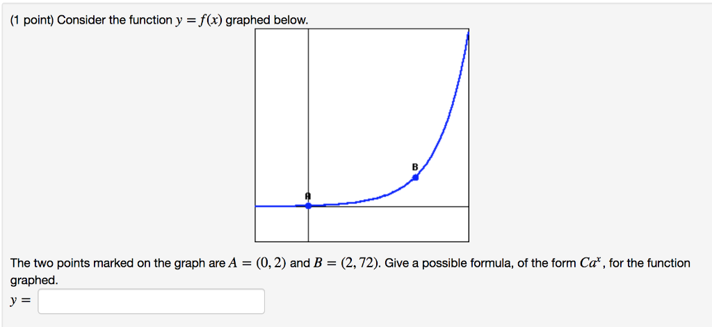 Solved (1 point) Consider the function y = f(x) graphed | Chegg.com