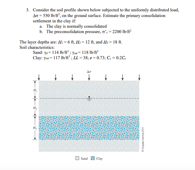 Solved Consider the soil profile shown below subjected to | Chegg.com