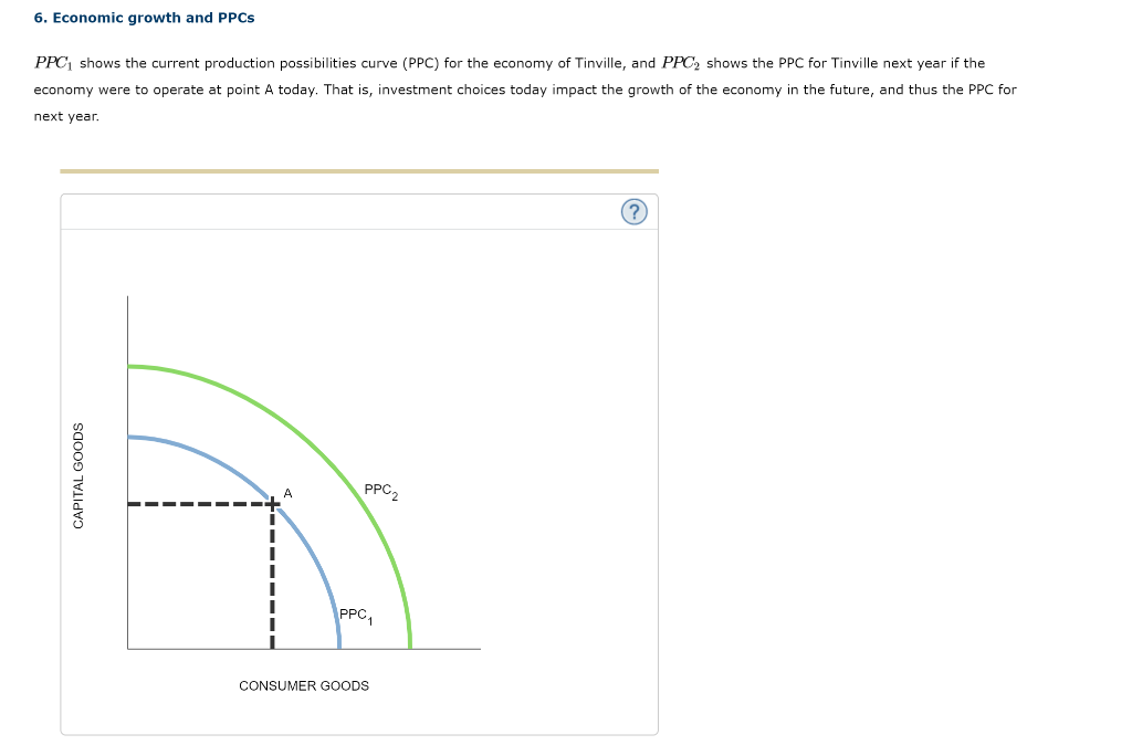 Solved 6. Economic growth and PPCs PPC shows the current | Chegg.com