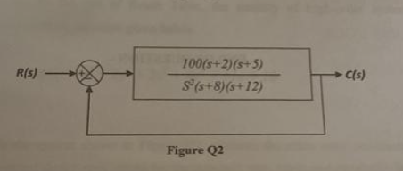 Solved (b) For the system shown in Figure Q2, evaluate the | Chegg.com