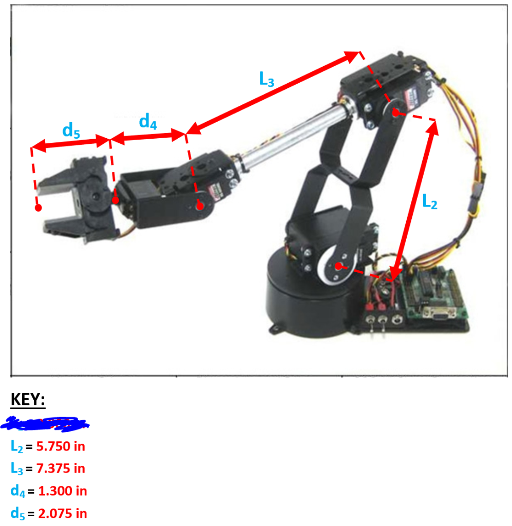 Based on these 2 photos of this 5DOF robot I | Chegg.com