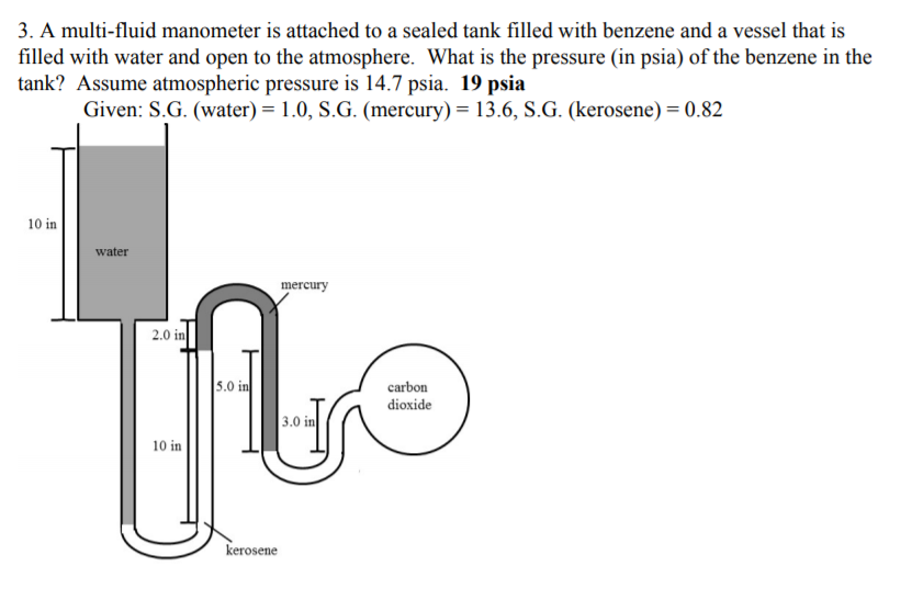 Solved 3. A multi-fluid manometer is attached to a sealed | Chegg.com