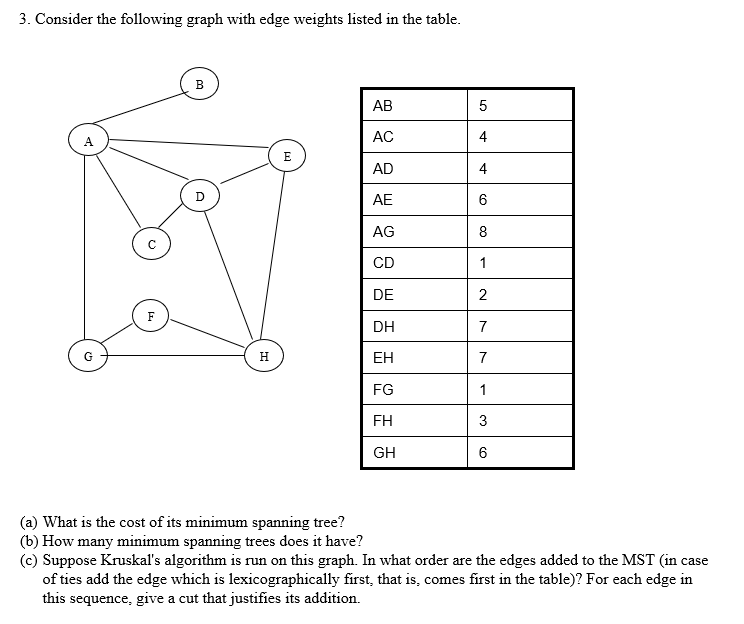 Solved 3. ﻿Consider the following graph with edge weights | Chegg.com