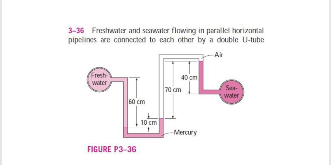 Solved EXAMPLE 3-2 Measuring Pressure with a Manometer A | Chegg.com