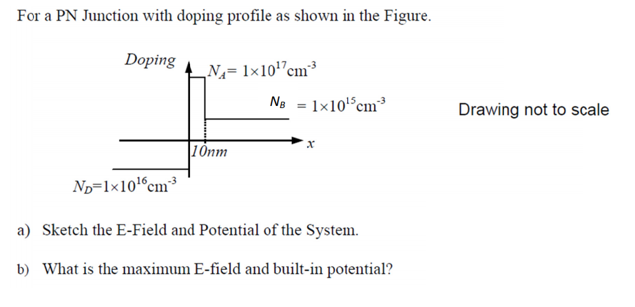 Solved For a PN Junction with doping profile as shown in the | Chegg.com