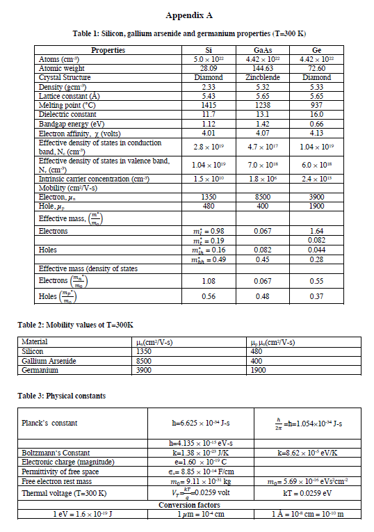 Solved (a) Given the impurity concentrations in GaAs sample | Chegg.com
