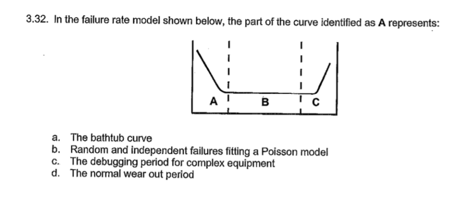 Solved 3.32. In the failure rate model shown below, the part | Chegg.com