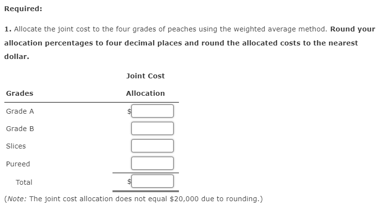 Solved Allocating Joint Costs Using the Weighted Average | Chegg.com