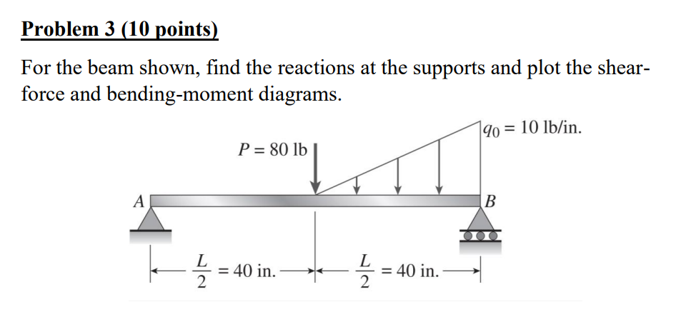Solved Problem 3 (10 ﻿points)For the beam shown, find the | Chegg.com