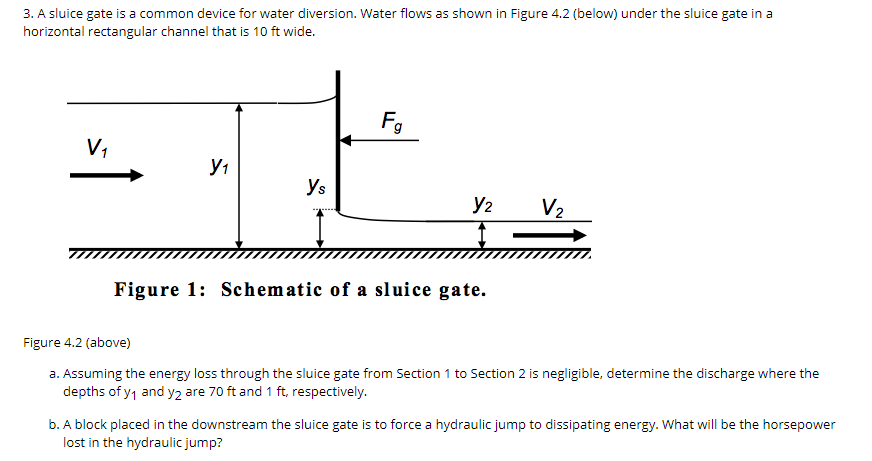 Solved 3. A sluice gate is a common device for water | Chegg.com