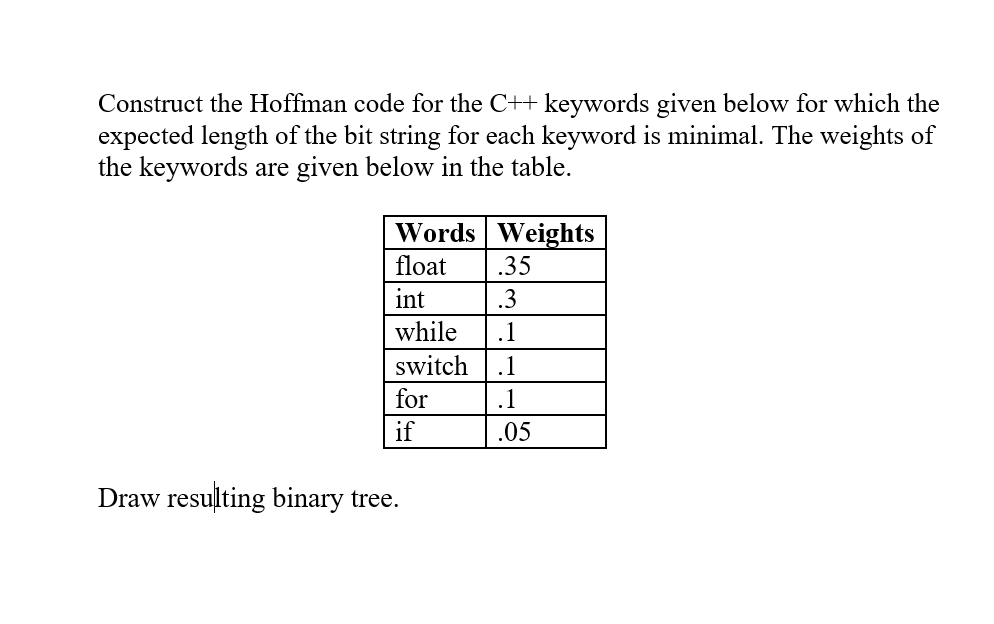 Solved Construct the Hoffman code for the C++ keywords given | Chegg.com