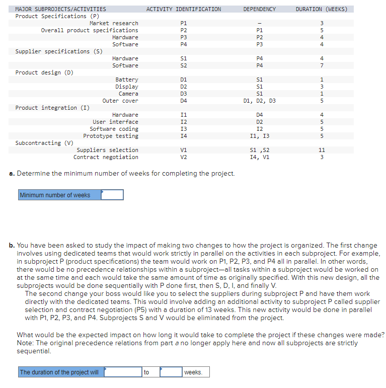 Solved a. Determine the minimum number of weeks for | Chegg.com