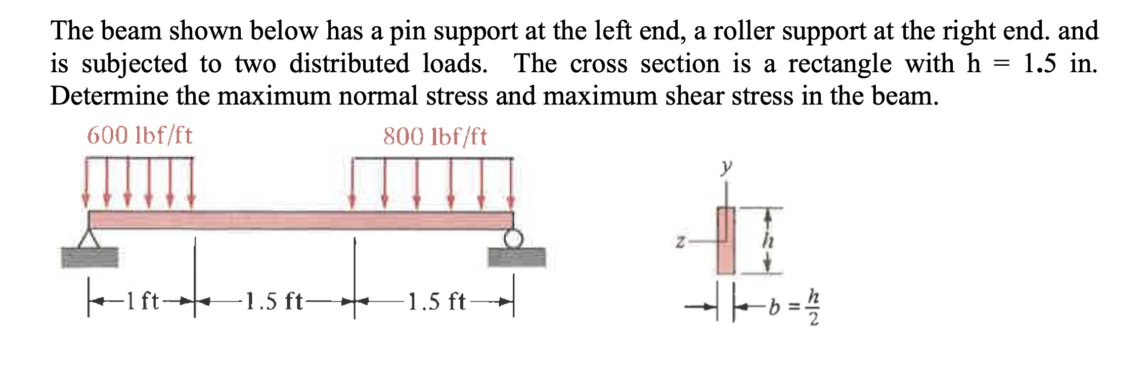Solved The beam shown below has a pin support at the left | Chegg.com