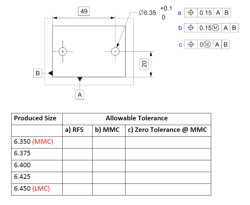 1. Indicate the allowable tolerance indicated by each | Chegg.com