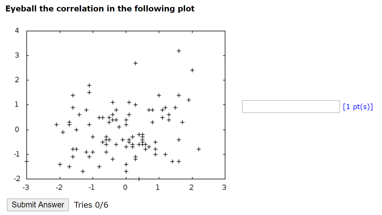 Given the following data, calculate the Spearman | Chegg.com