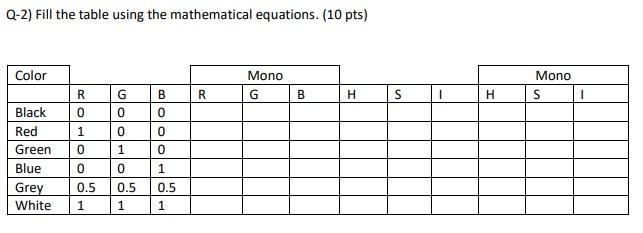Solved Q-2) Fill the table using the mathematical equations. | Chegg.com