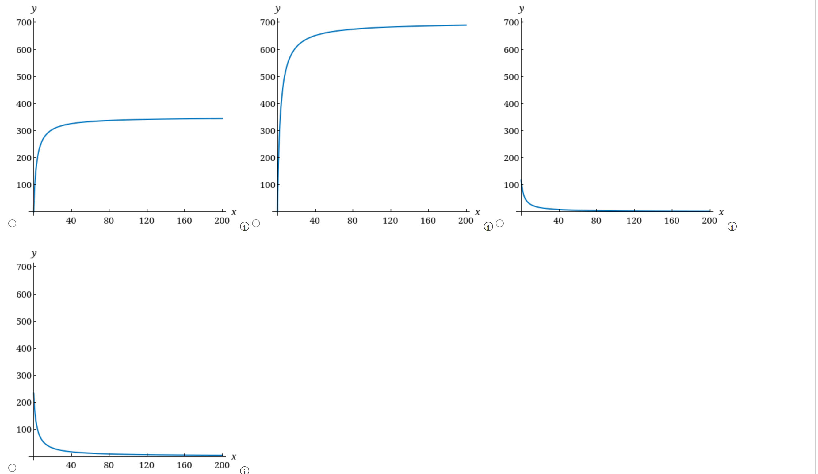Solved Elasticity Consider the following. Demand Function | Chegg.com