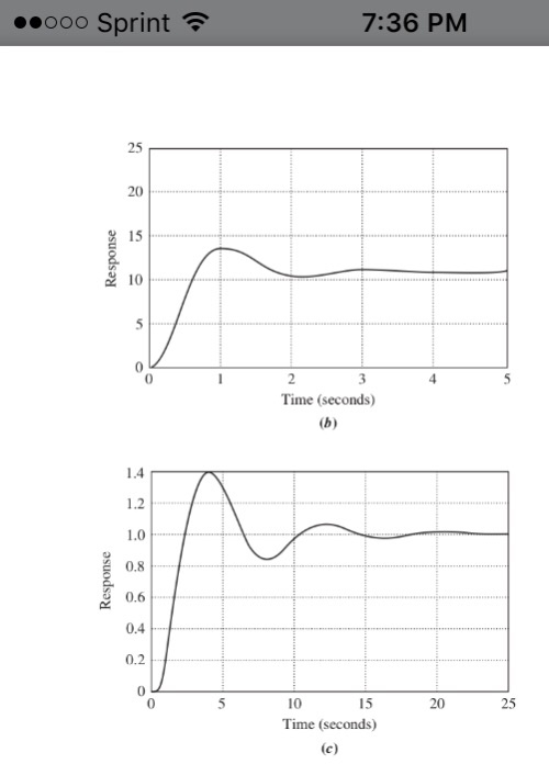 Solved 32. For each of the three unit step responses shown | Chegg.com Solved 32. For each of the three unit step responses shown | Chegg.com