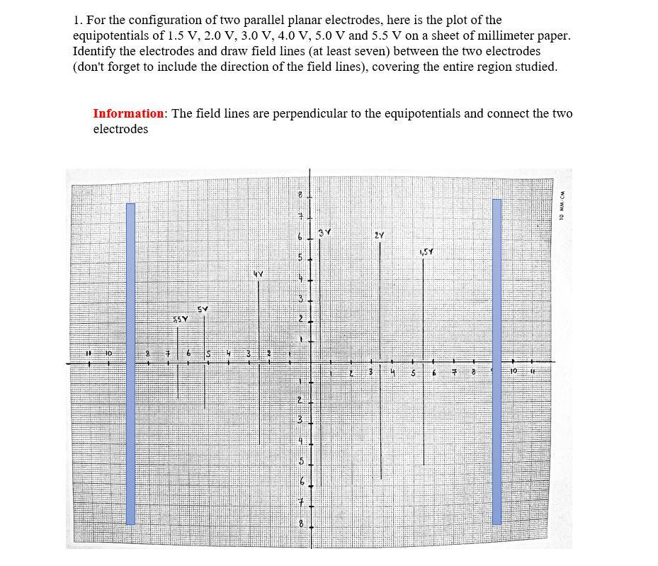 Solved 1. For the configuration of two parallel planar | Chegg.com