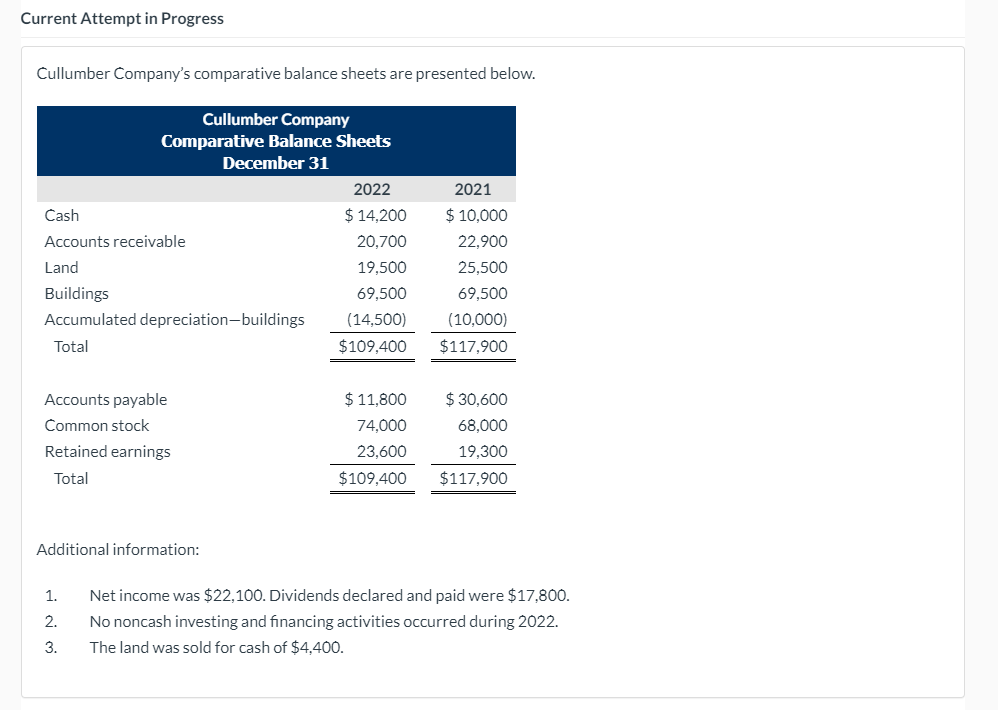 Solved Current Attempt in Progress Cullumber Company's | Chegg.com