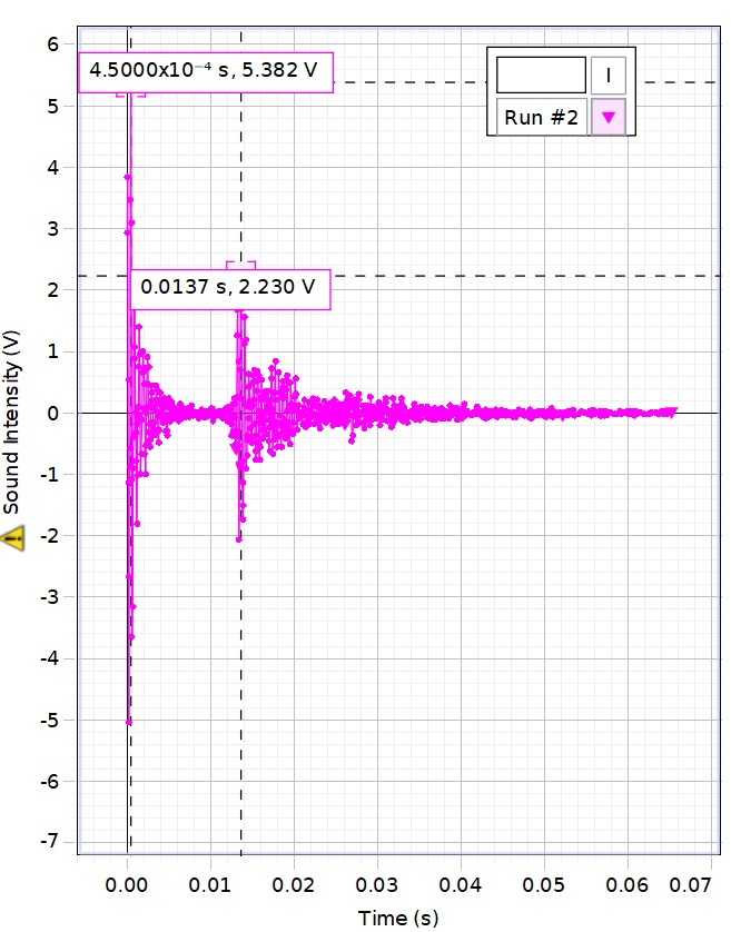 Lab 59: Speed of Sound in Air Introduction The | Chegg.com