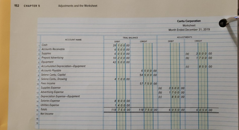 Solved Preparing financial statements from the worksheet. | Chegg.com