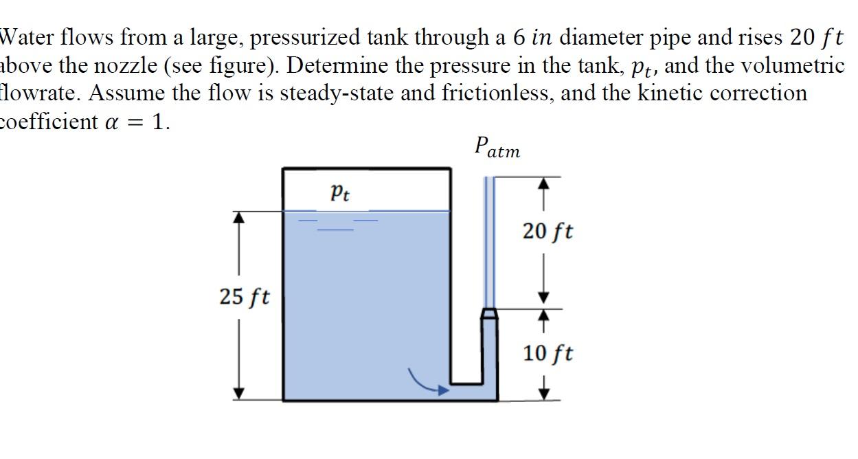 Solved Water flows from a large, pressurized tank through a | Chegg.com