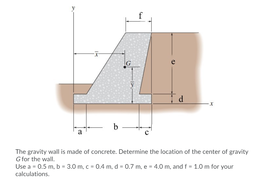 Solved Question 1 options: The gravity wall is made of | Chegg.com