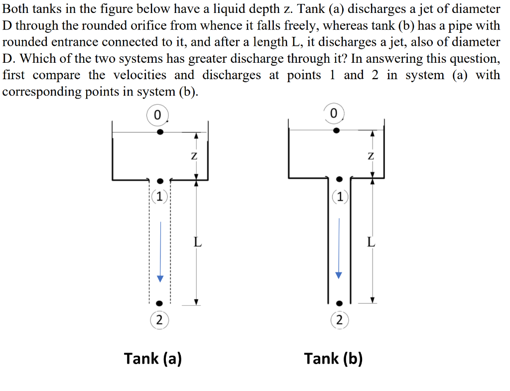 Solved Both tanks in the figure below have a liquid depth z. | Chegg.com
