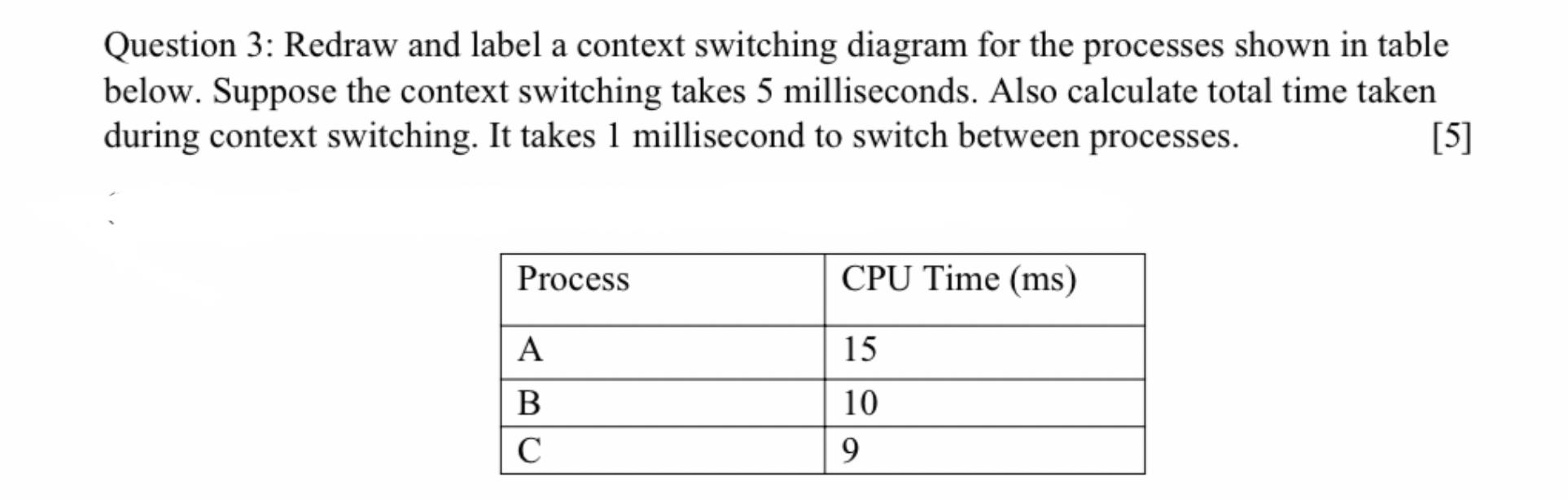 Question 3: Redraw and label a context switching | Chegg.com