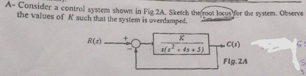 Solved A- Consider a control system shown in Fig. 2A. Sketch | Chegg.com